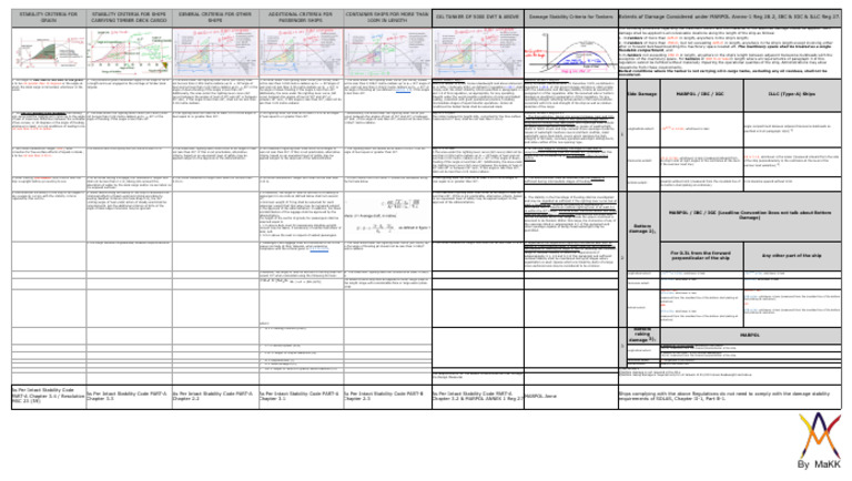 Intact Criteria For All Ships, Damage Stability CR - 241121 - 123154 | PDF