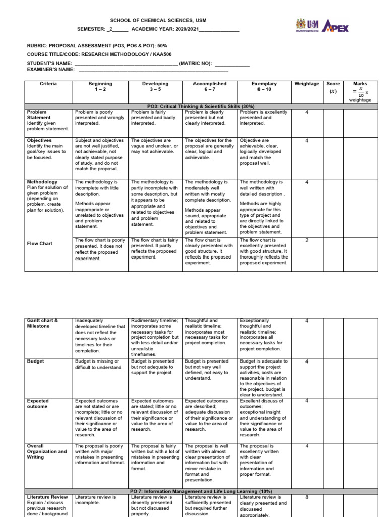 Rubric For KAA500 Research Proposal | PDF | Methodology | Critical Thinking