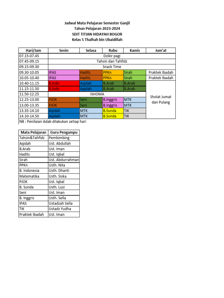Jadwal Pelajaran Kls 5 Thalhah | PDF