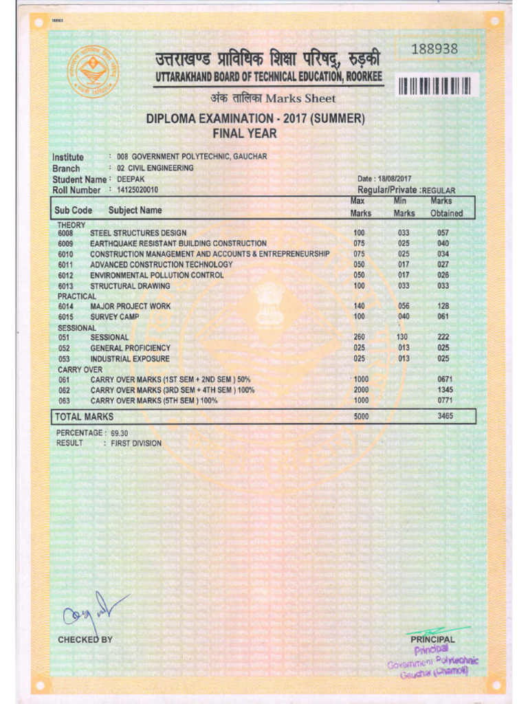 Qualification Marksheet | PDF
