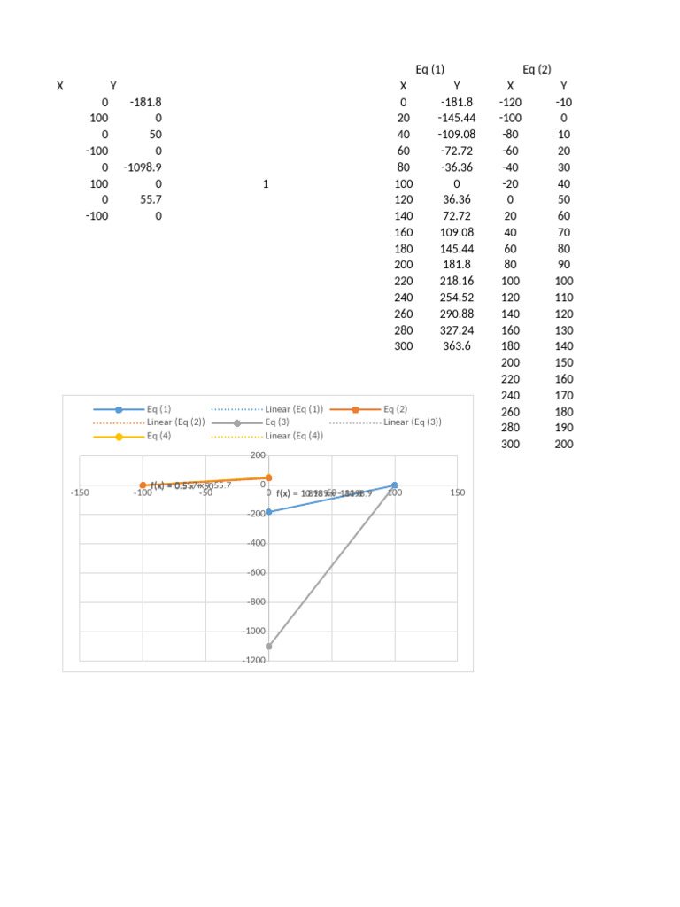 Magnel's Graphical Method | PDF