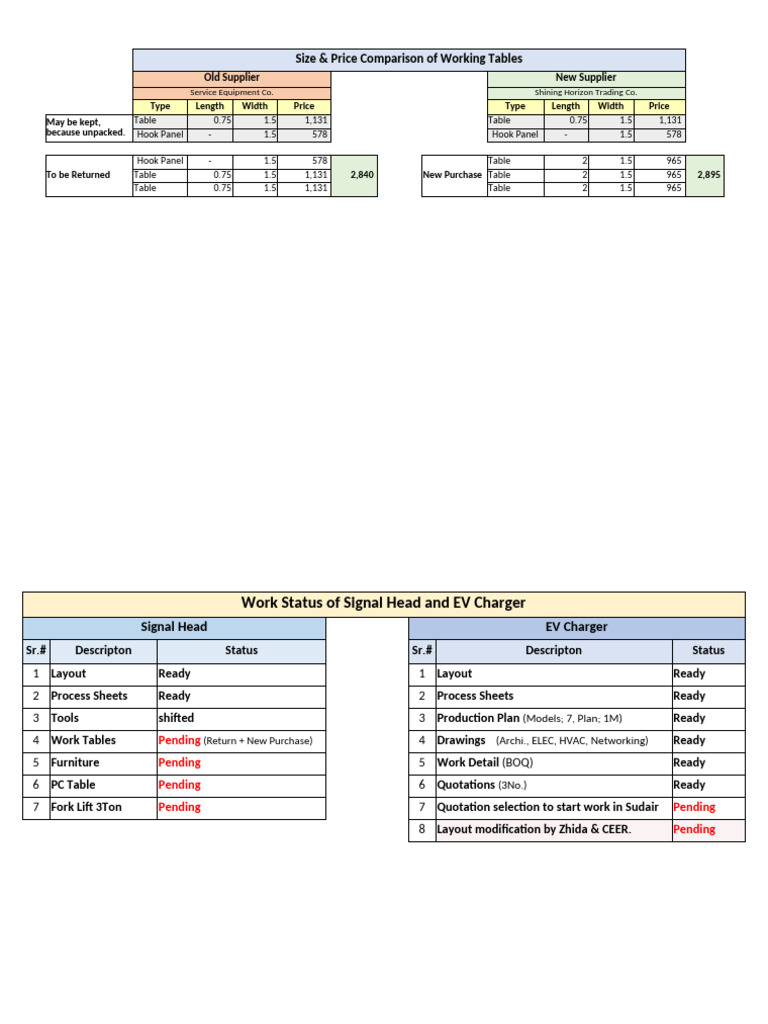 Work Table Summary | PDF