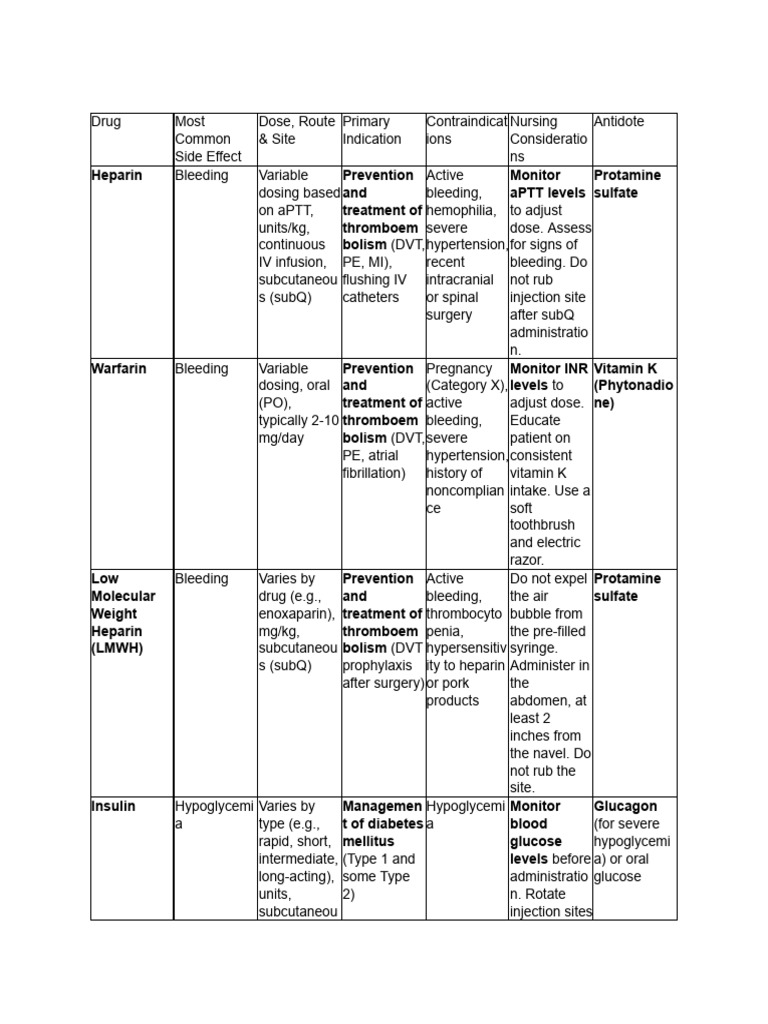Common Drug Side Effects and Considerations | PDF | Hypoglycemia ...