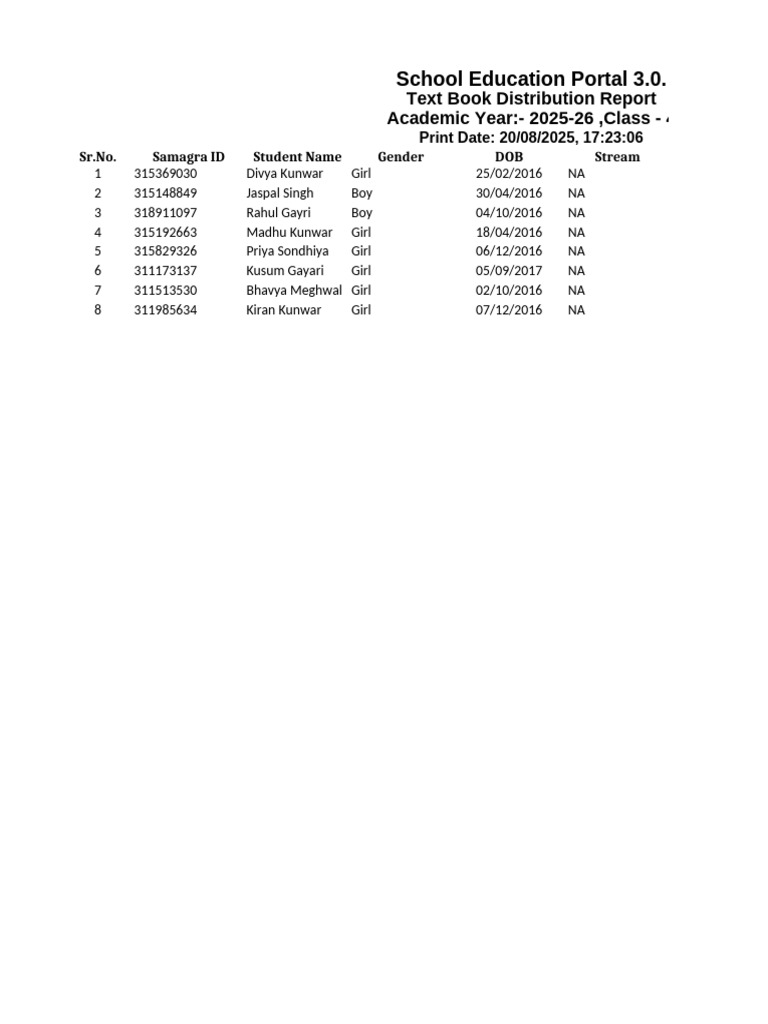Class 4 Textbook Distribution Report | PDF