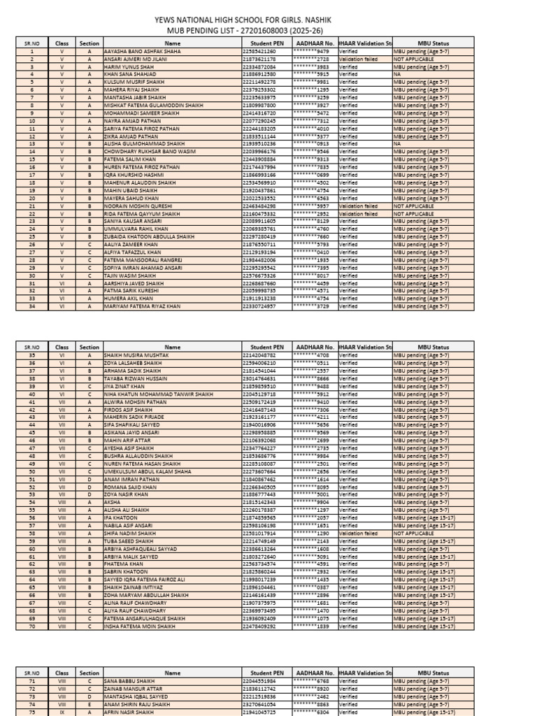 Mbu Pending List 27201608003 - Students - Details 2025-26 | PDF