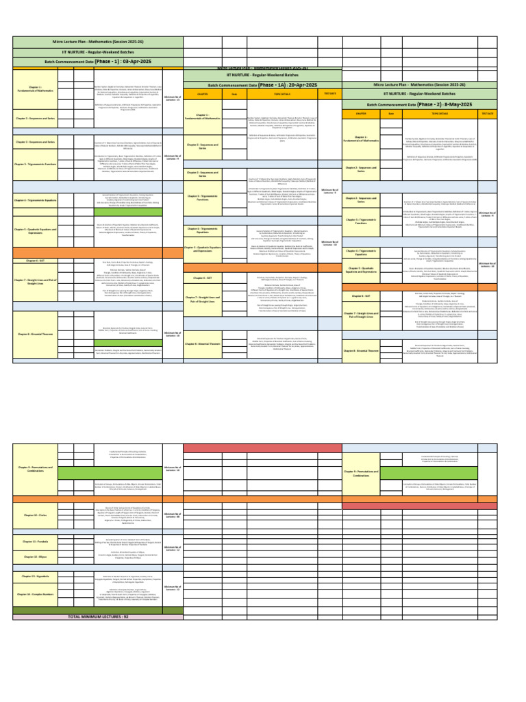 Mathematics Micro Lecture Plan 2025-26 | PDF | Quadratic Equation ...