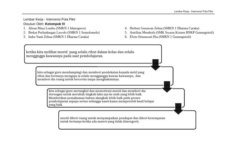 Lembar Kerja IPP | PDF