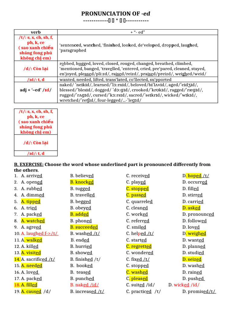 Pronunciation Guide for -ed and -s/-es | PDF