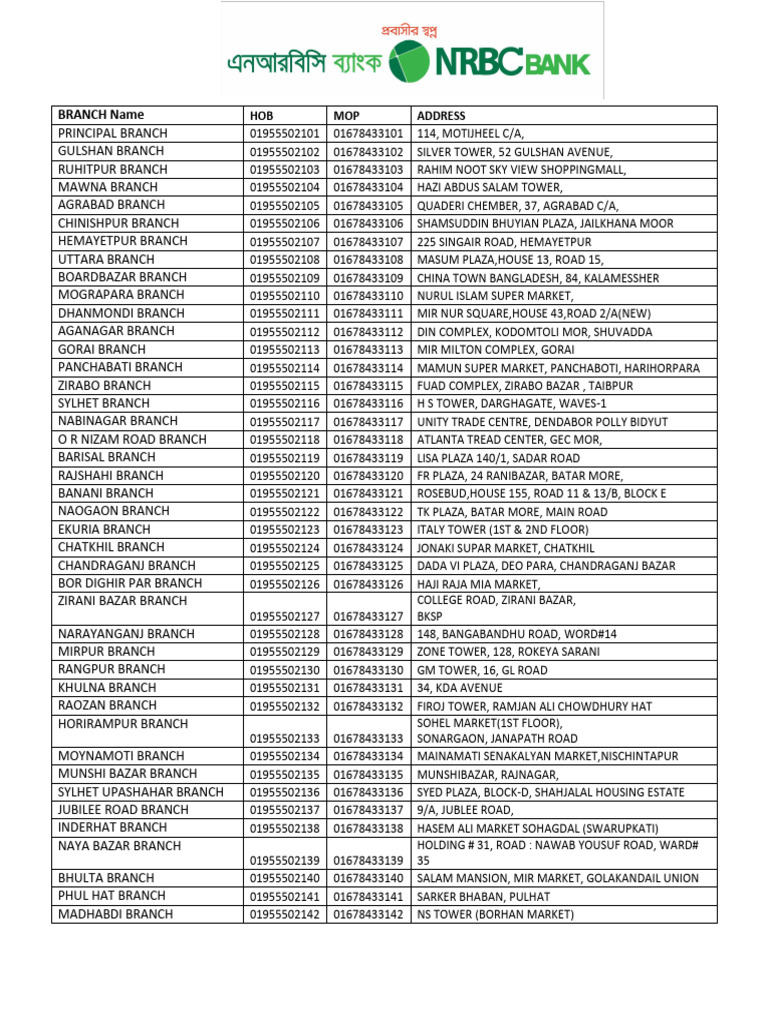 Branch Name | PDF | Bengal | Bangladesh