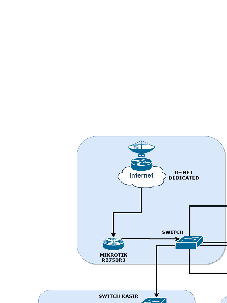 Untitled Diagram - Drawio | PDF