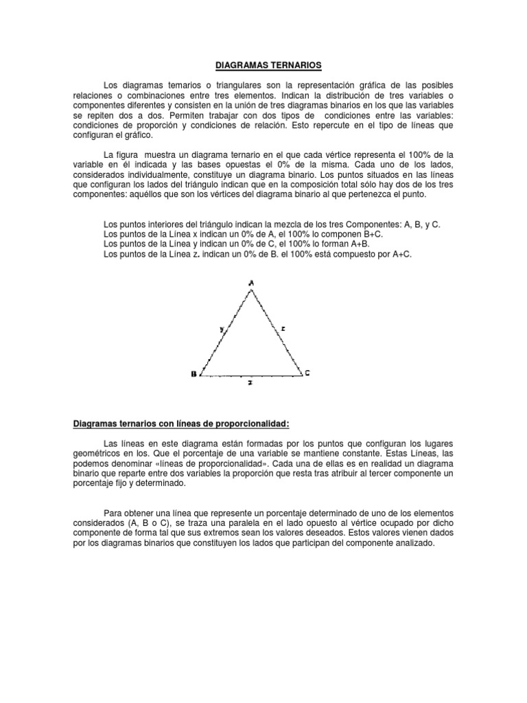 DIAGRAMAS TERNARIOS | Triángulo | Física y matemáticas