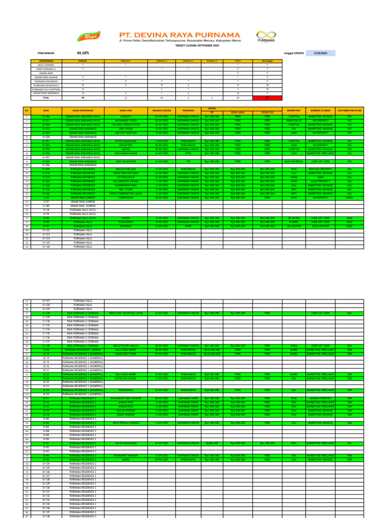 Target Closing 17-09-2025 | PDF