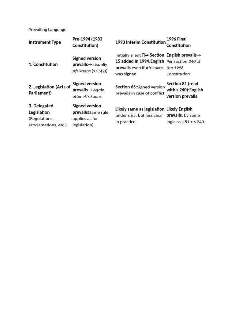 Prevailing Language | PDF