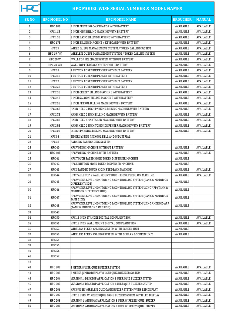HPC Model List and Availability | PDF | Information Appliances ...