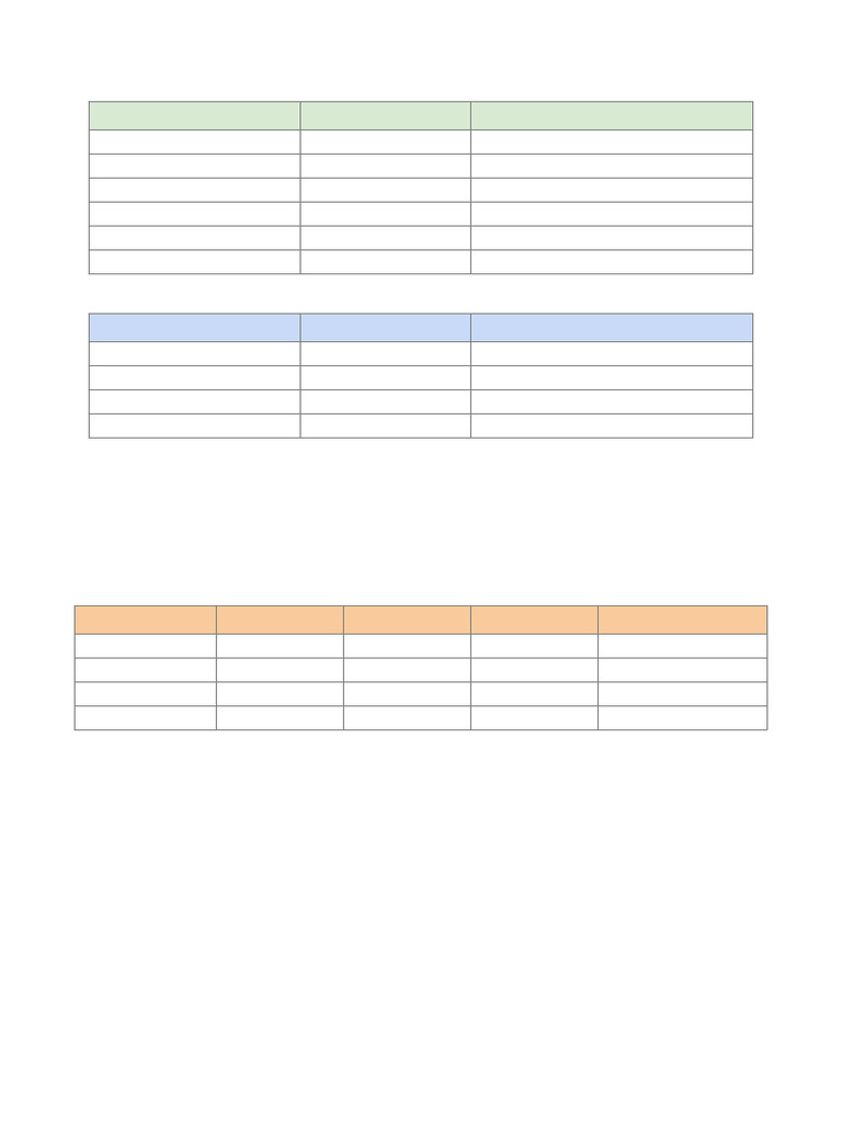 India Budget Analysis Worksheet | PDF | Government Spending | Economic ...