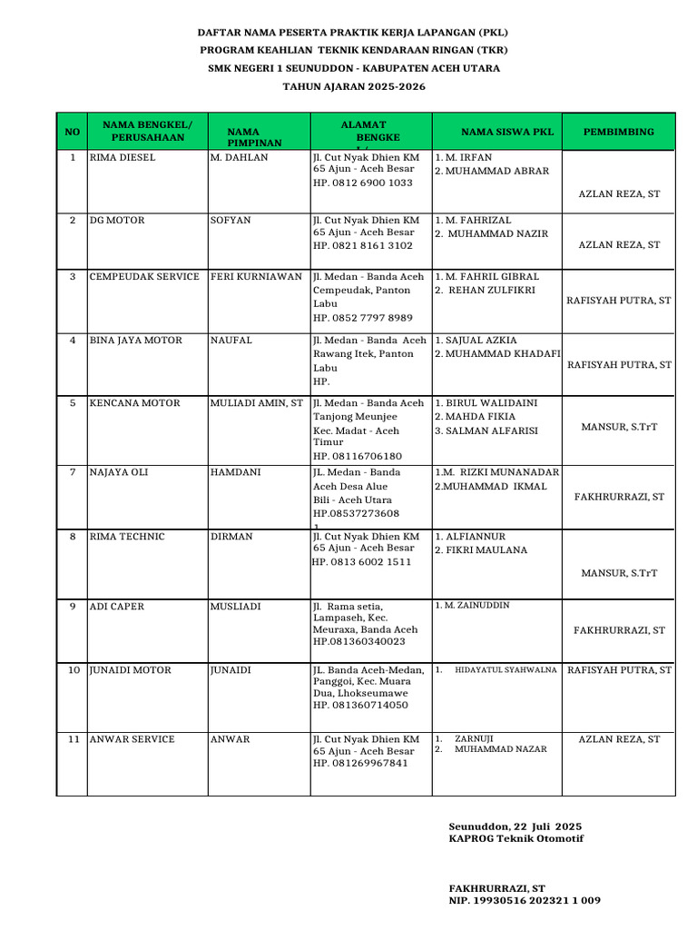 Daftar Peserta PKL TKR SMK 2025-2026 | PDF