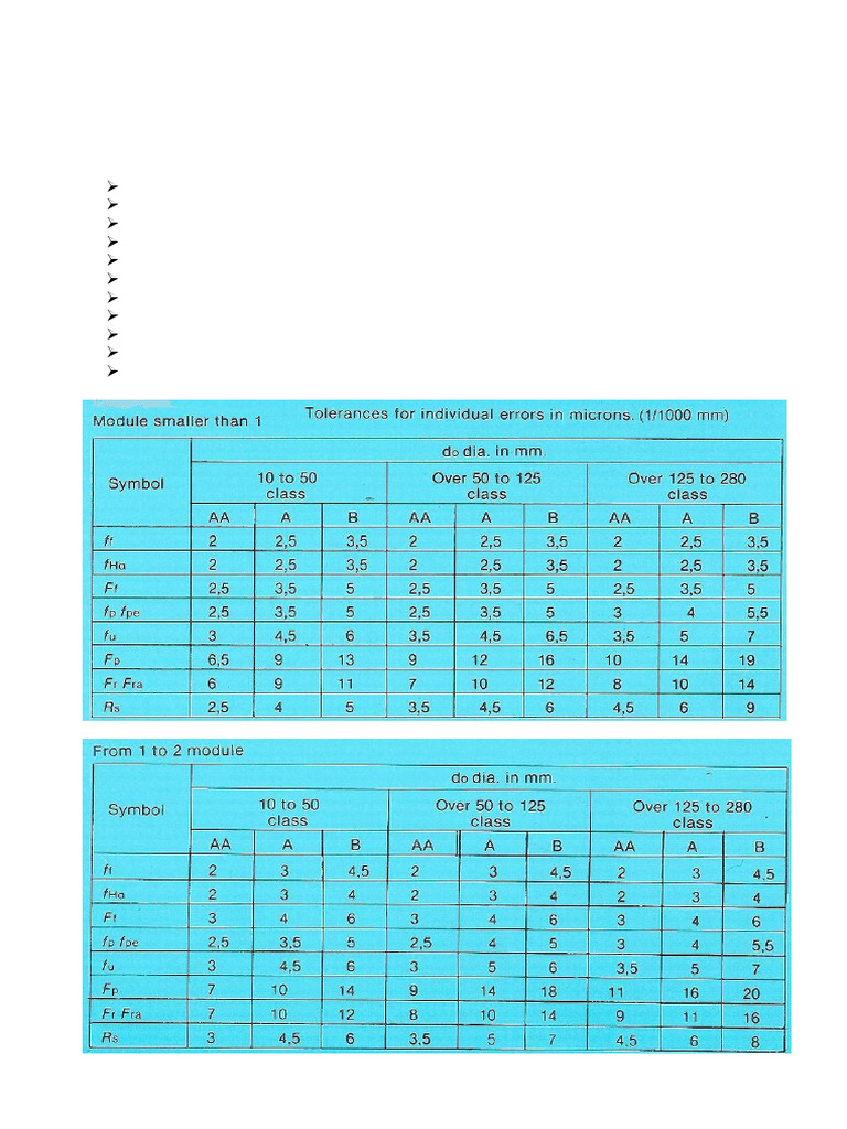 Involute Shaper Cutter Tolerances DIN 1829 | PDF