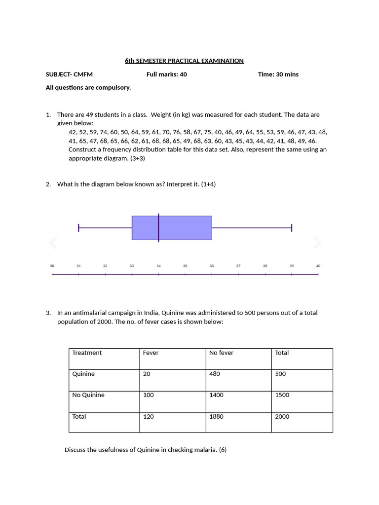 6th Semester CMFM Practical Exam Guide | PDF | Sensitivity And ...