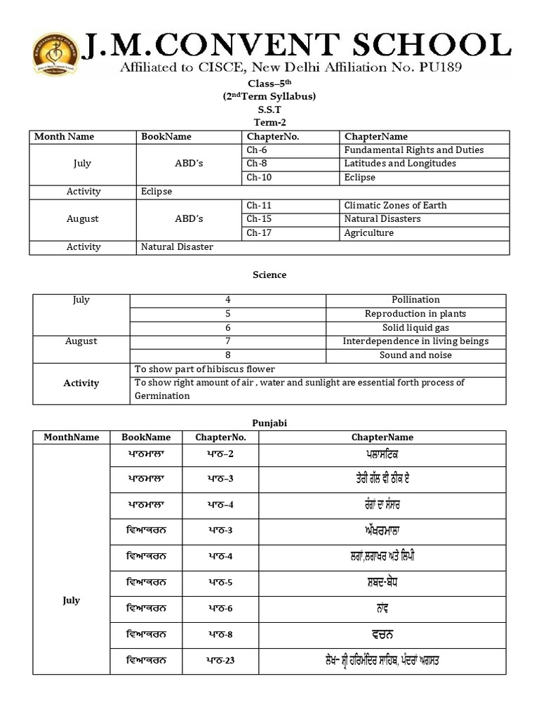 Class 5th Syllabus NEW | PDF