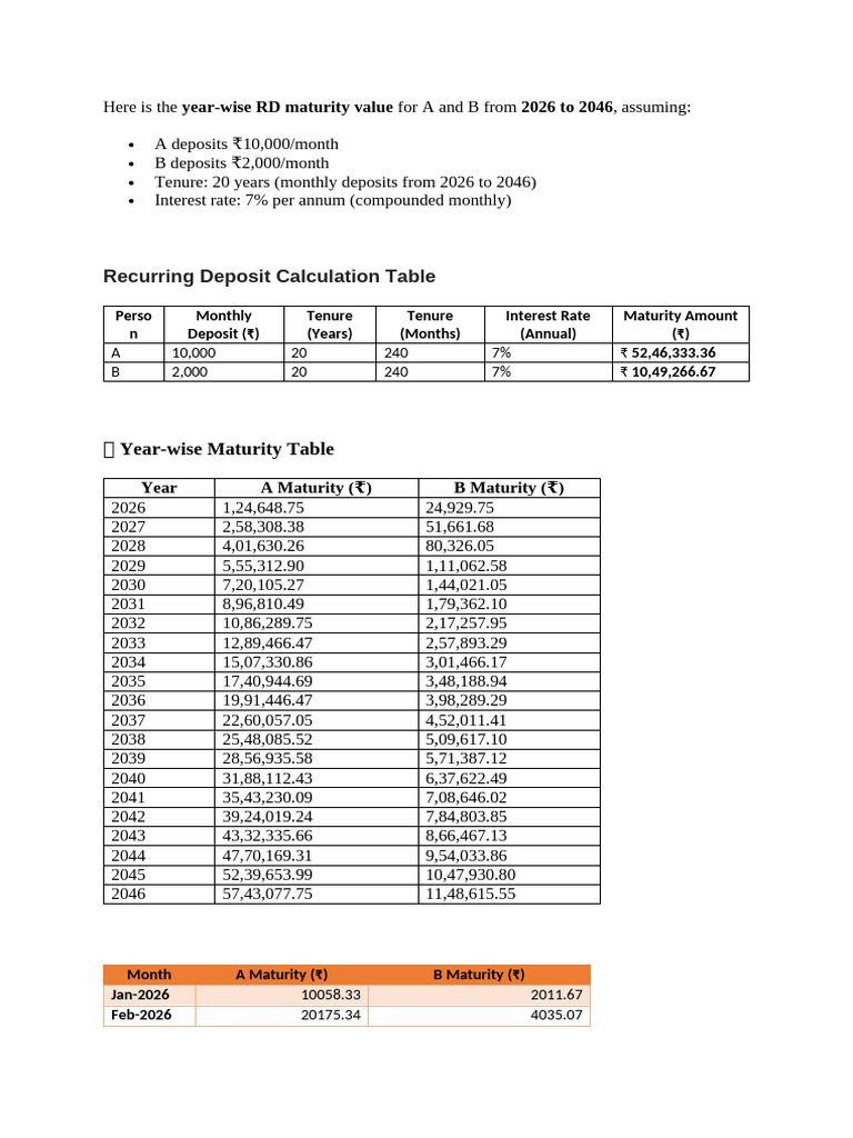 RD Maturity Values for A and B (2026-2046) | PDF | Interest Rates ...