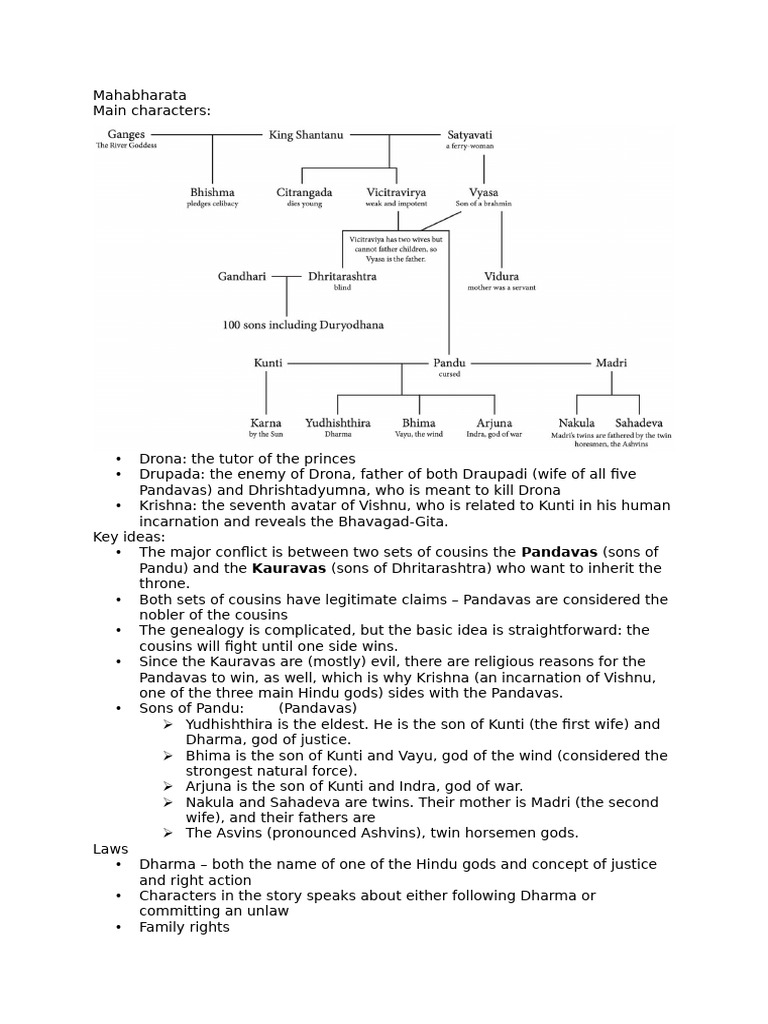 Pandavas and Kauravas Family Tree | PDF