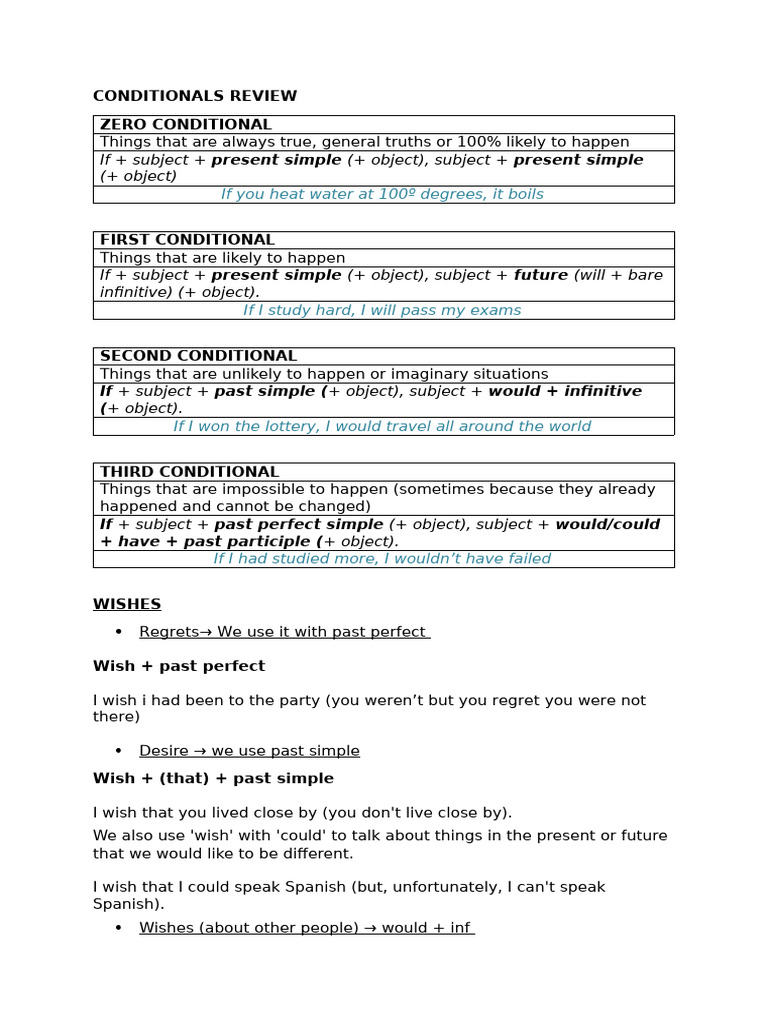 Understanding 5 Conditionals | PDF