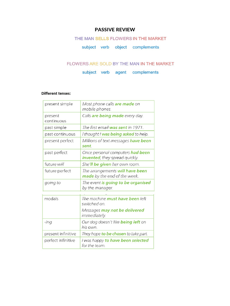 Grammar Review 6 Passive | PDF