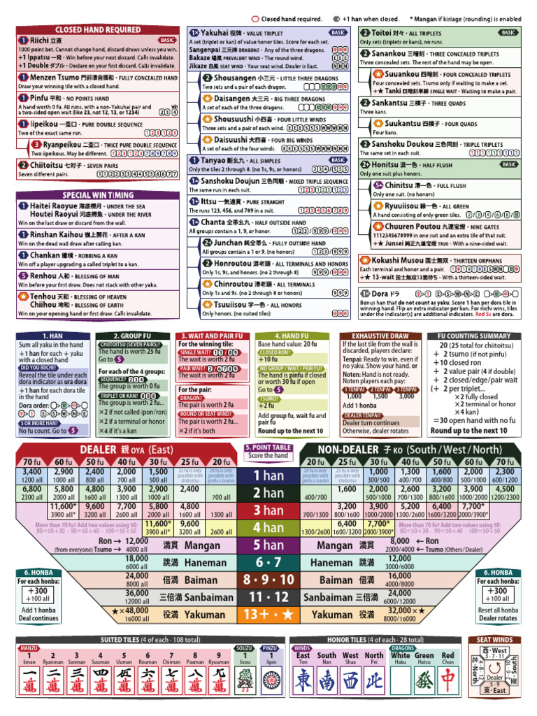 Cheat Sheet (Portrait) | PDF