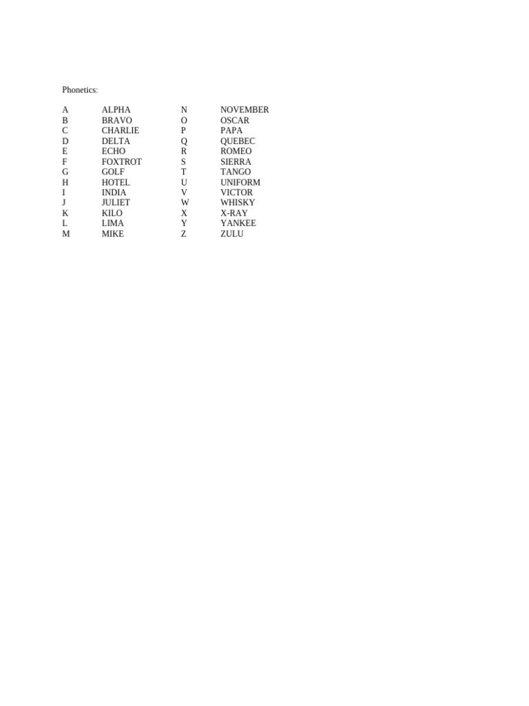 Phonetic Alphabet Guide | PDF