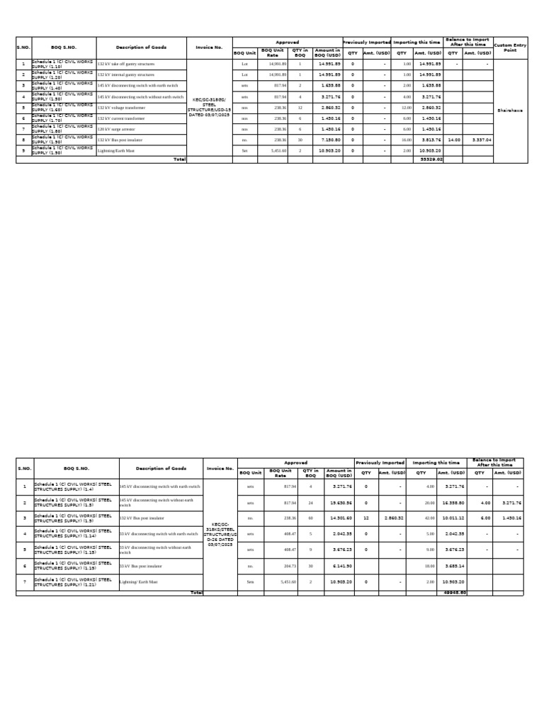 Custom Format- Substation | PDF | Electric Power Distribution ...