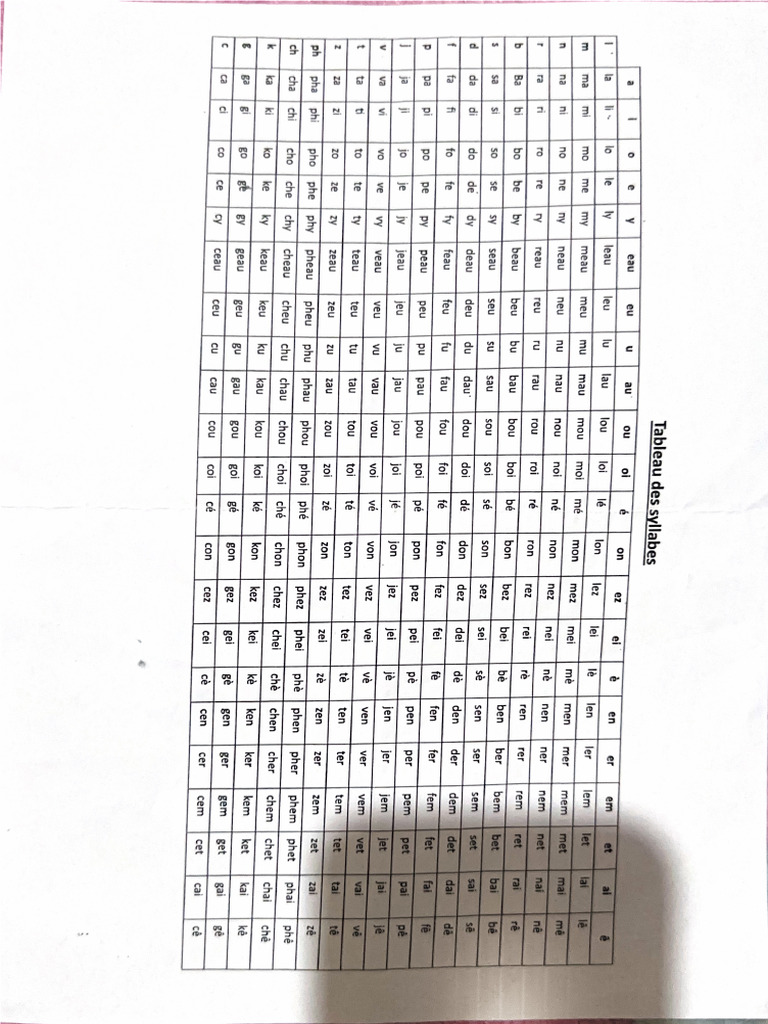 Tableau Des Syllabes | PDF