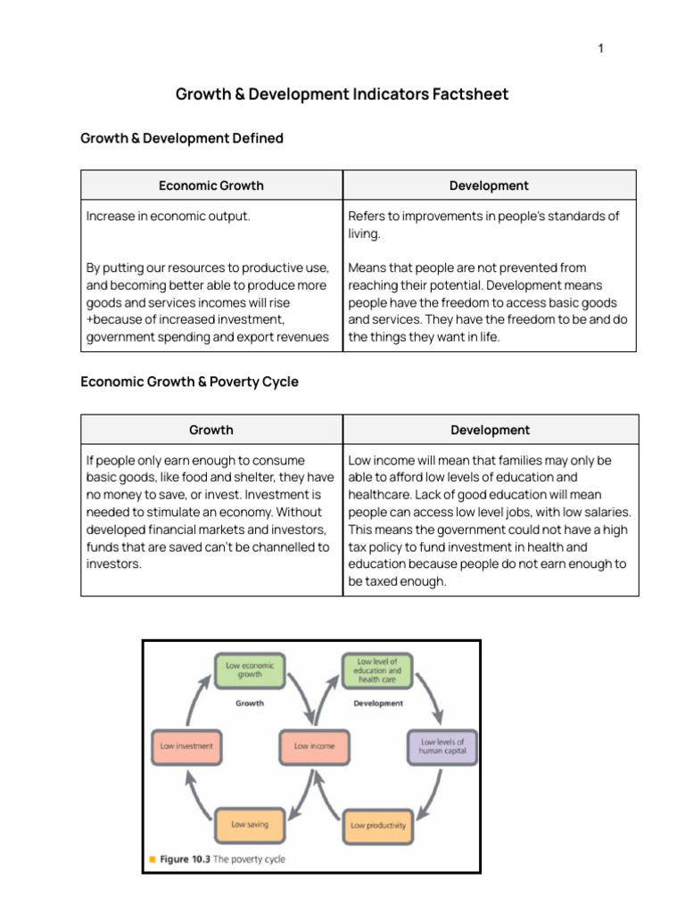 Growth and Development Indicators Explained | PDF | Economic Growth ...