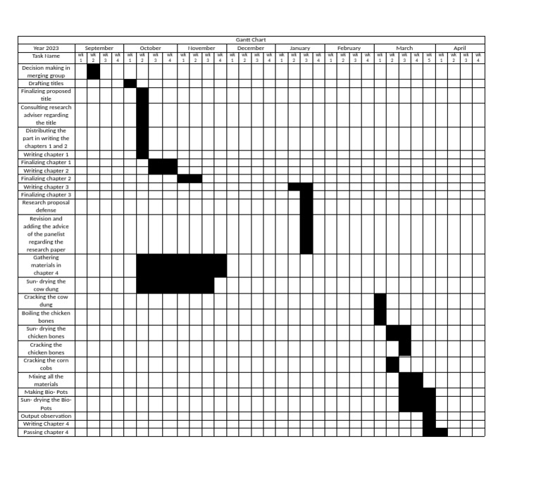 Gantt Chart NG Group 7 | PDF