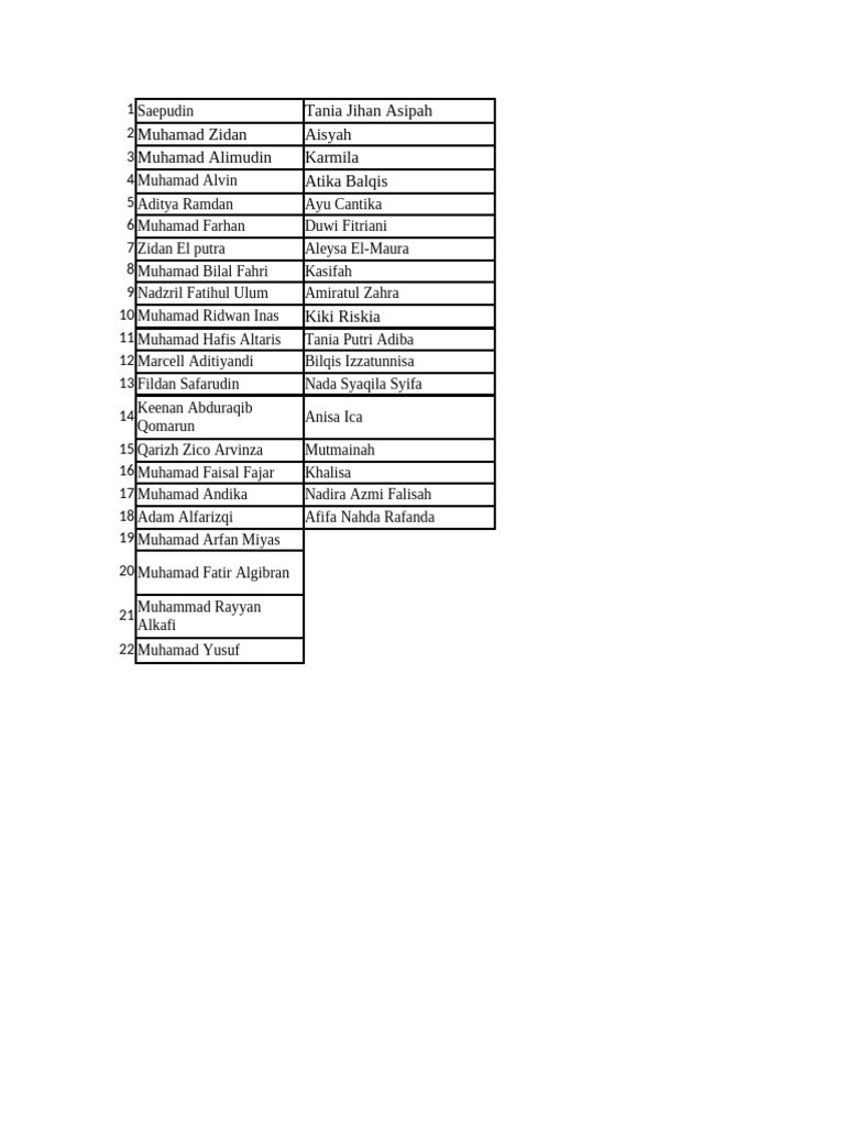 Id Card List MPLS | PDF