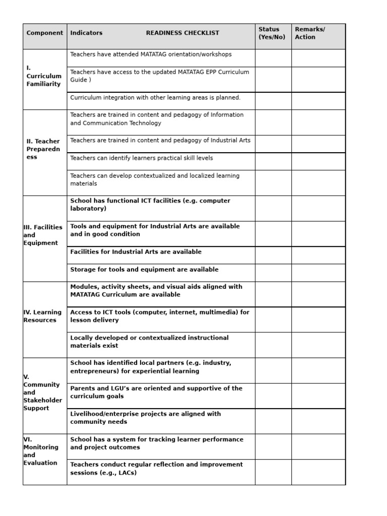 EPP Readiness Checklist for MATATAG | PDF