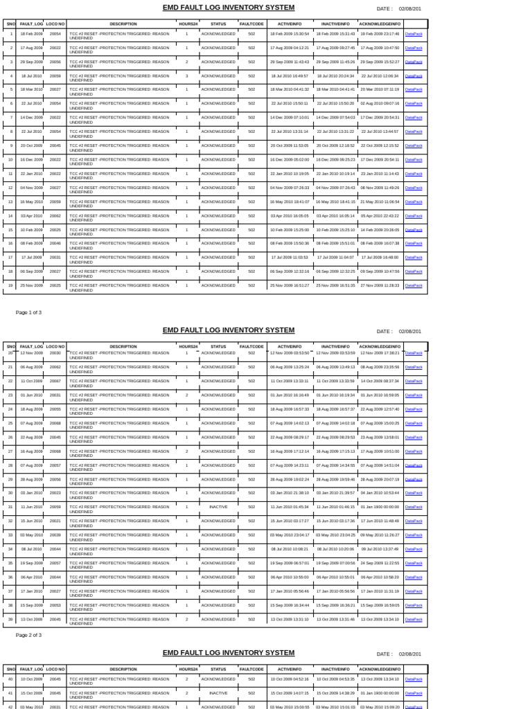 EMD Fault Log Inventory System | PDF