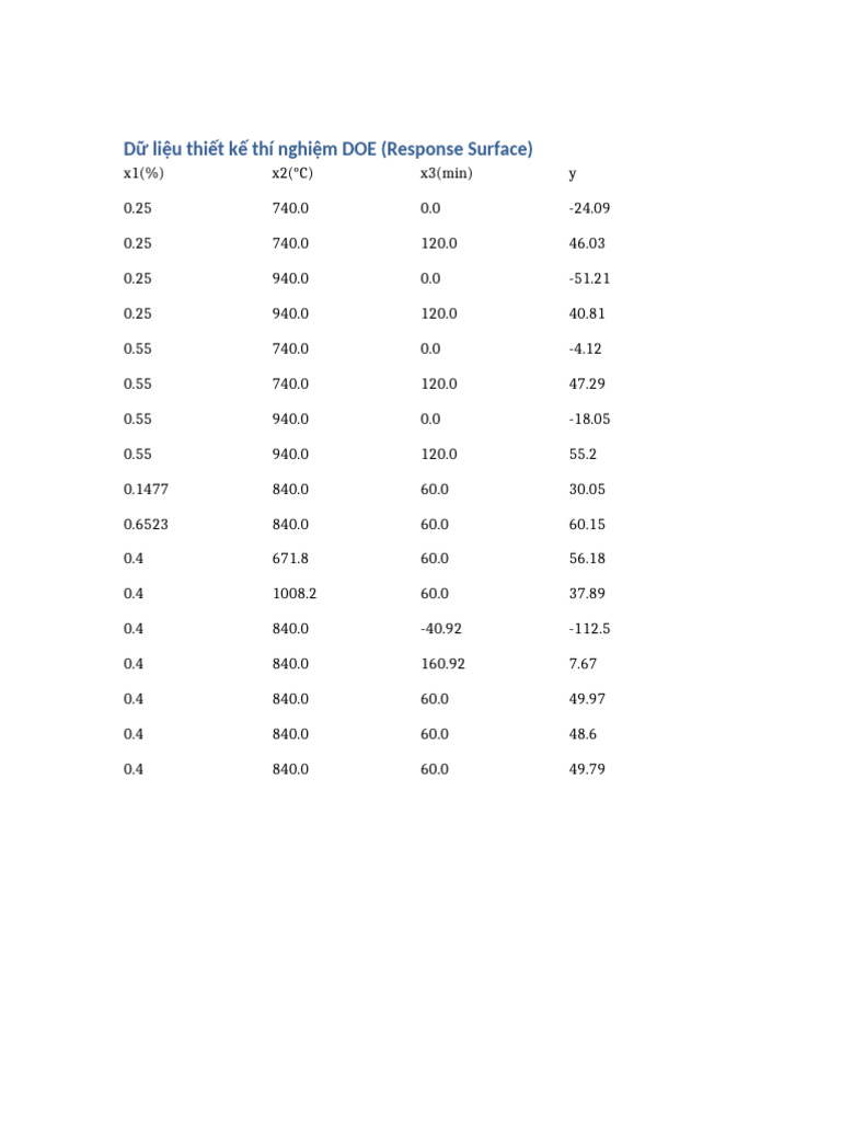 DOE Response Surface Data | PDF