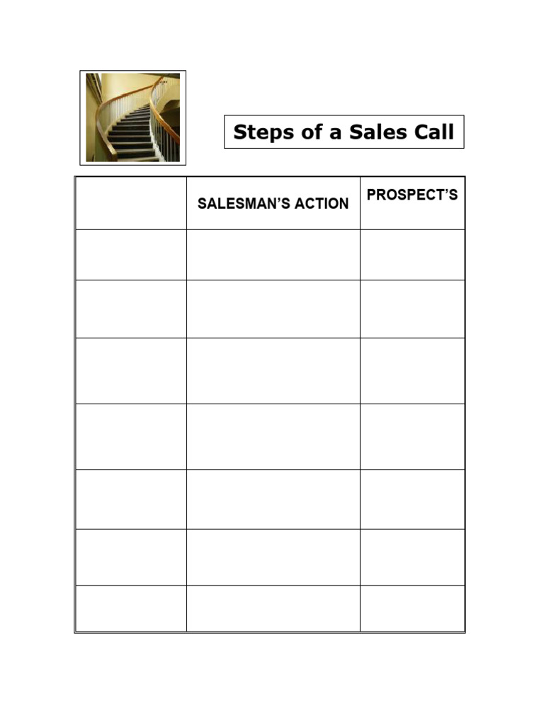 Steps of a Sales Call Process | PDF