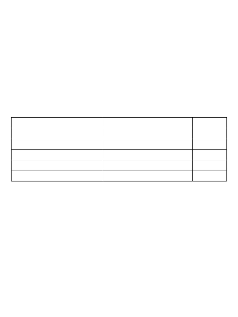 Symbolic Self Portrait Rubric | PDF