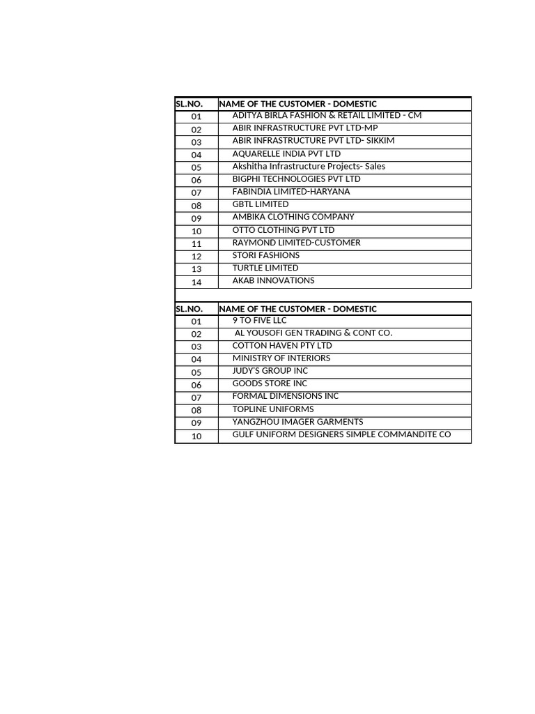Domestic and International Customers List | PDF | Fashion | Clothing