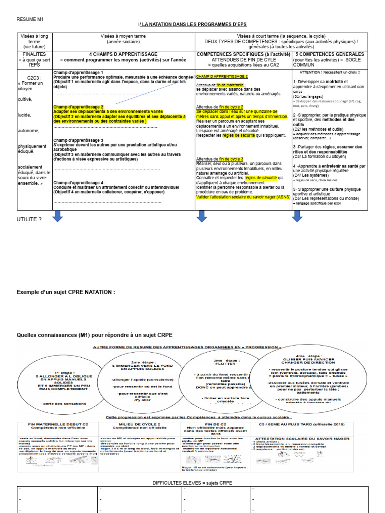 Natation et jeux collectifs en EPS | PDF | Apprentissage | Pédagogie