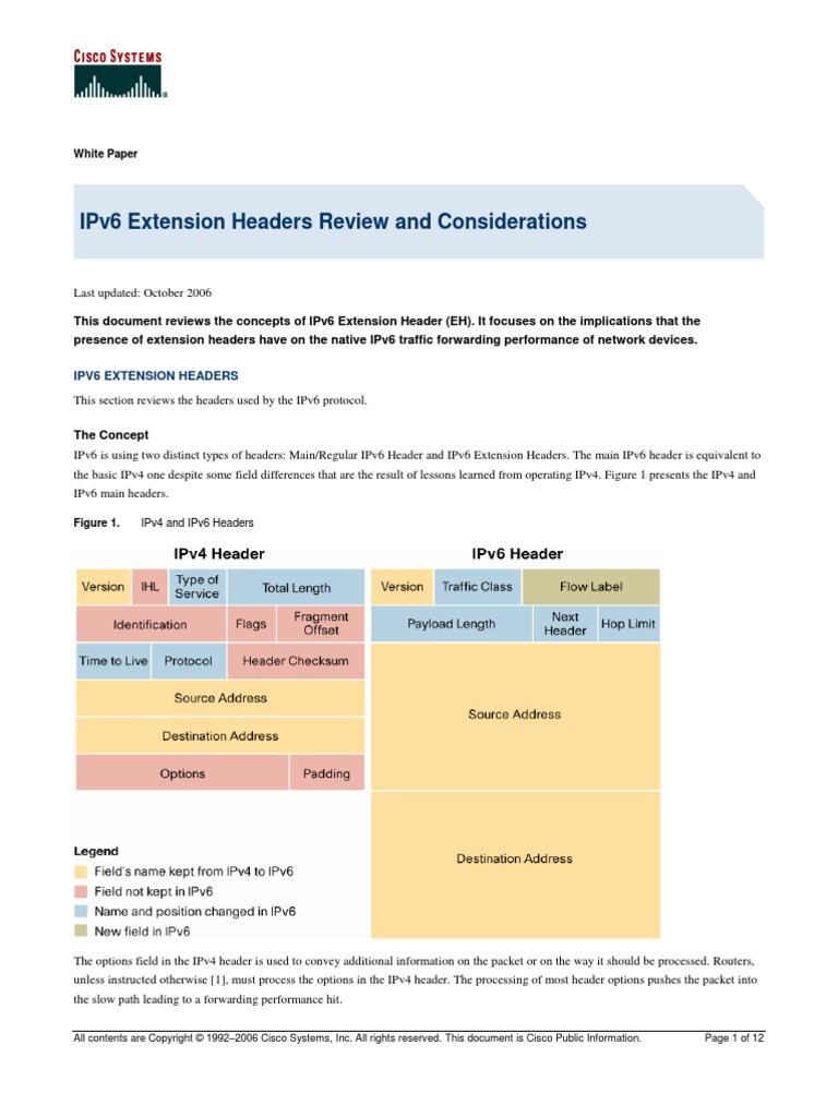 IPv6 Extension Headers - Technologies - White - Paper0900aecd8054d37d | PDF | I Pv6 | Network Packet