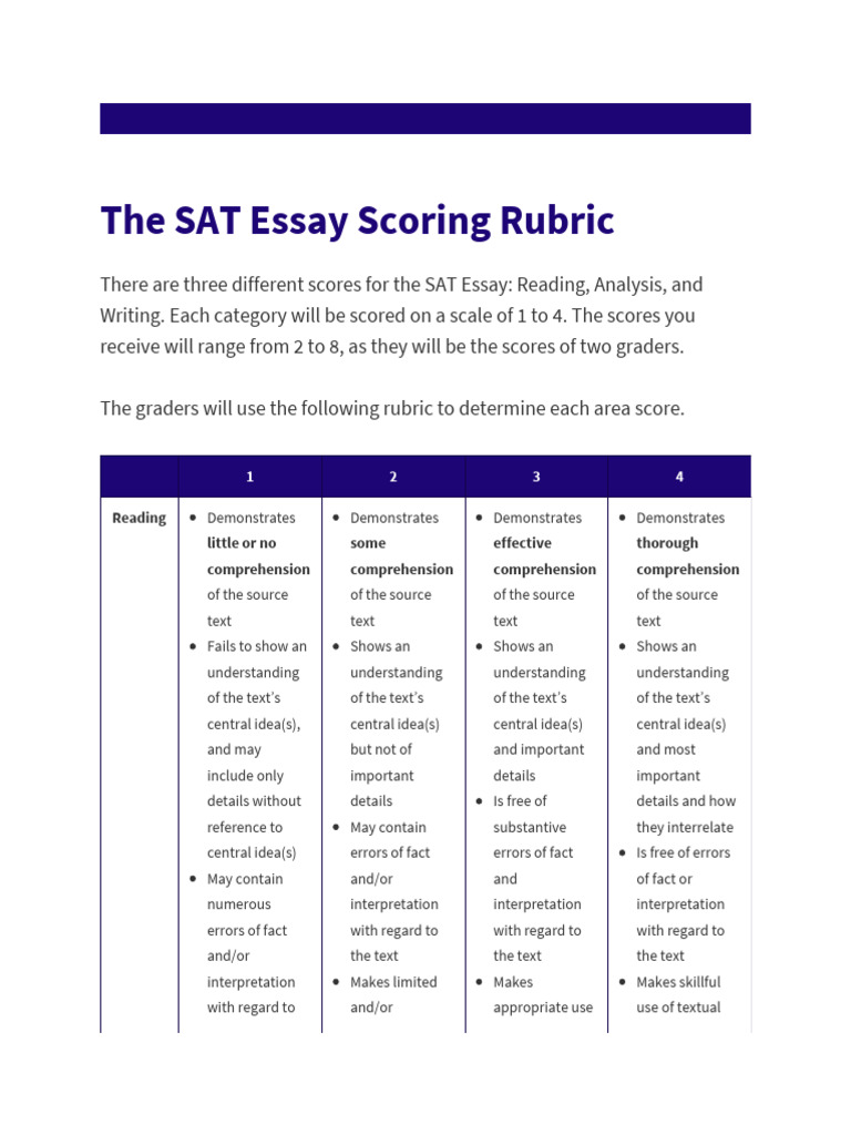 The SAT Essay Scoring Rubric | PDF | Cognitive Science | Cognition