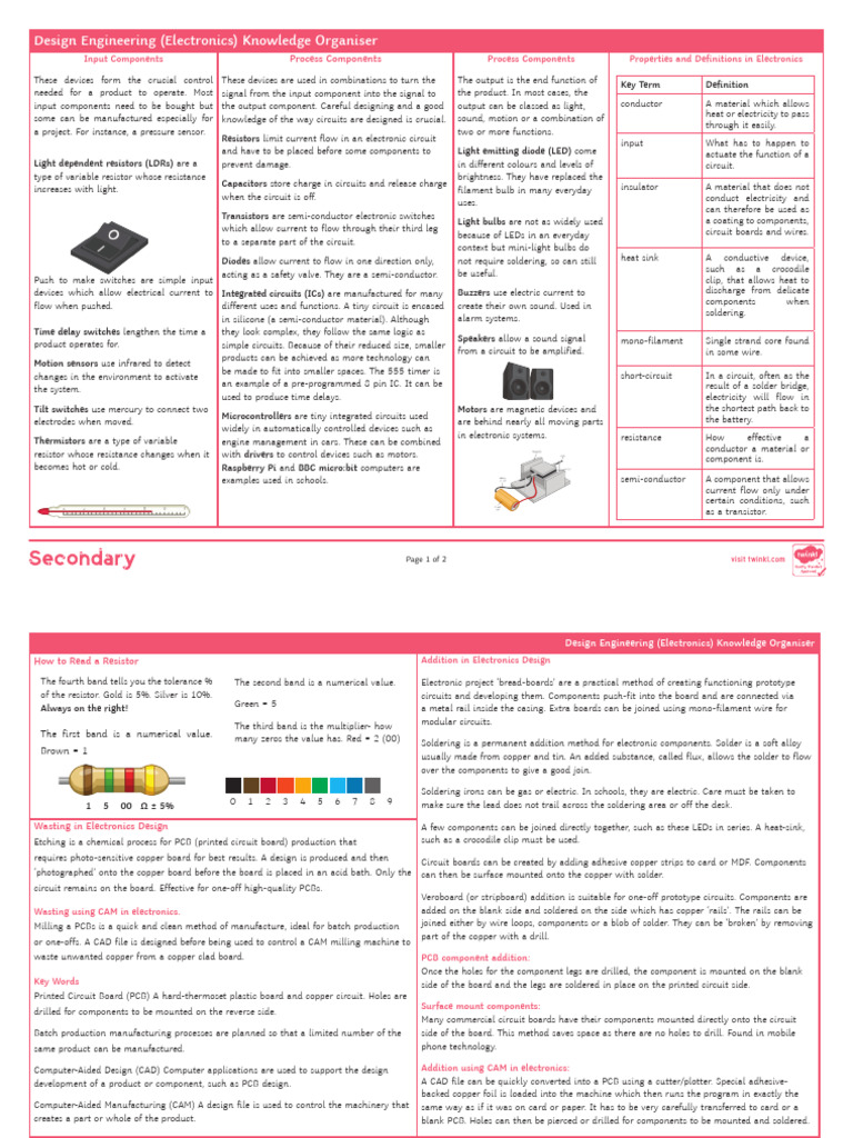 Electronics Design Engineering Guide | PDF | Printed Circuit Board ...