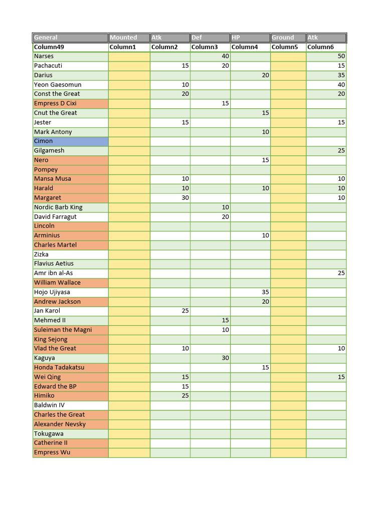 Evony General Stats Overview | PDF