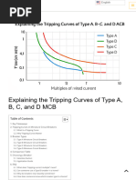 MCB Tripping Curves - Types B, C, D, K, Z & Characteristics - ElectGo ...