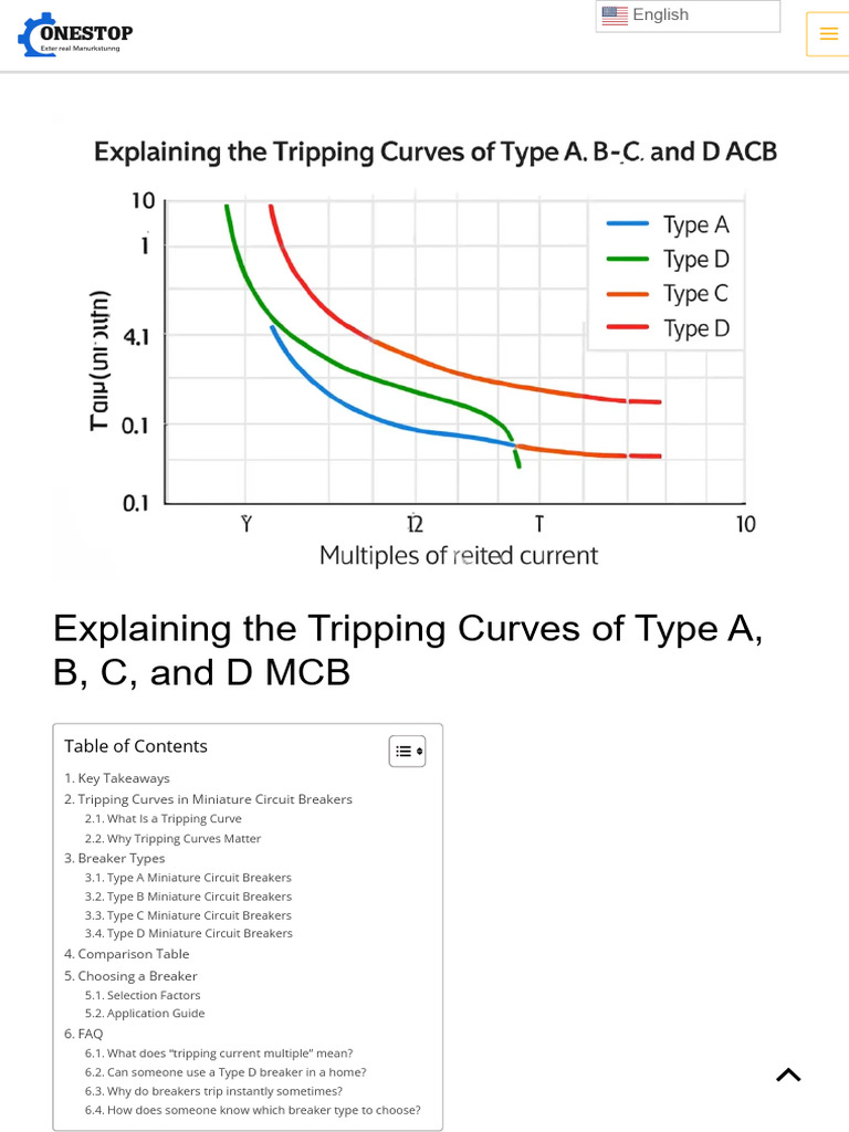 Explaining the Tripping Curves of Type a, B, C, And D MCB | PDF | Fuse ...