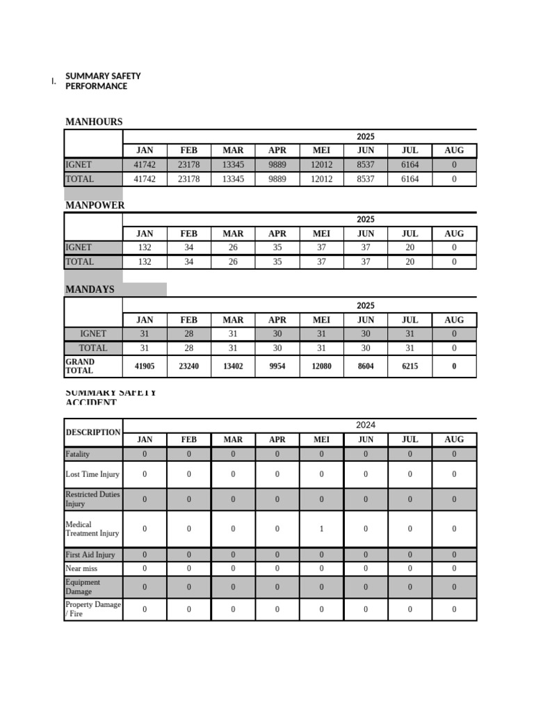 TMS-HSE-39-01.R0-TABLE Formula Manpower, Manhours & Induction JULY ...