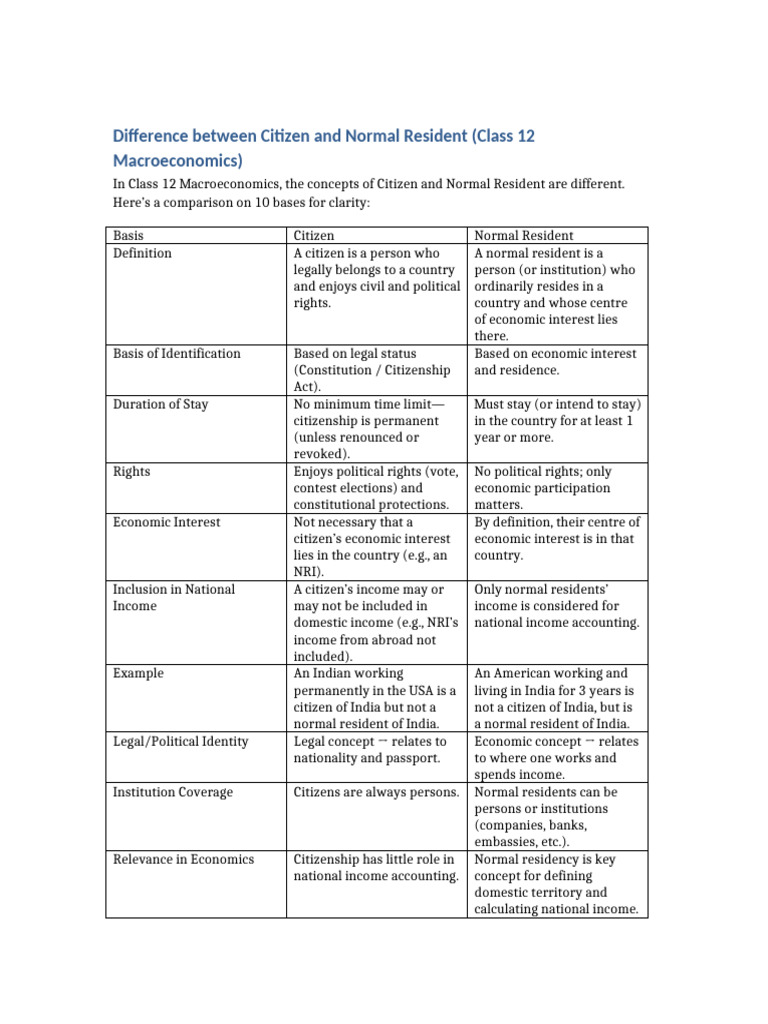 Citizen Vs NormalResident | PDF | Citizenship | Nationality