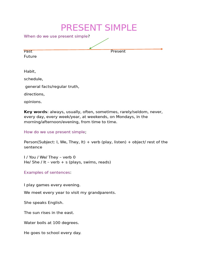 Understanding Present Simple Tense | PDF
